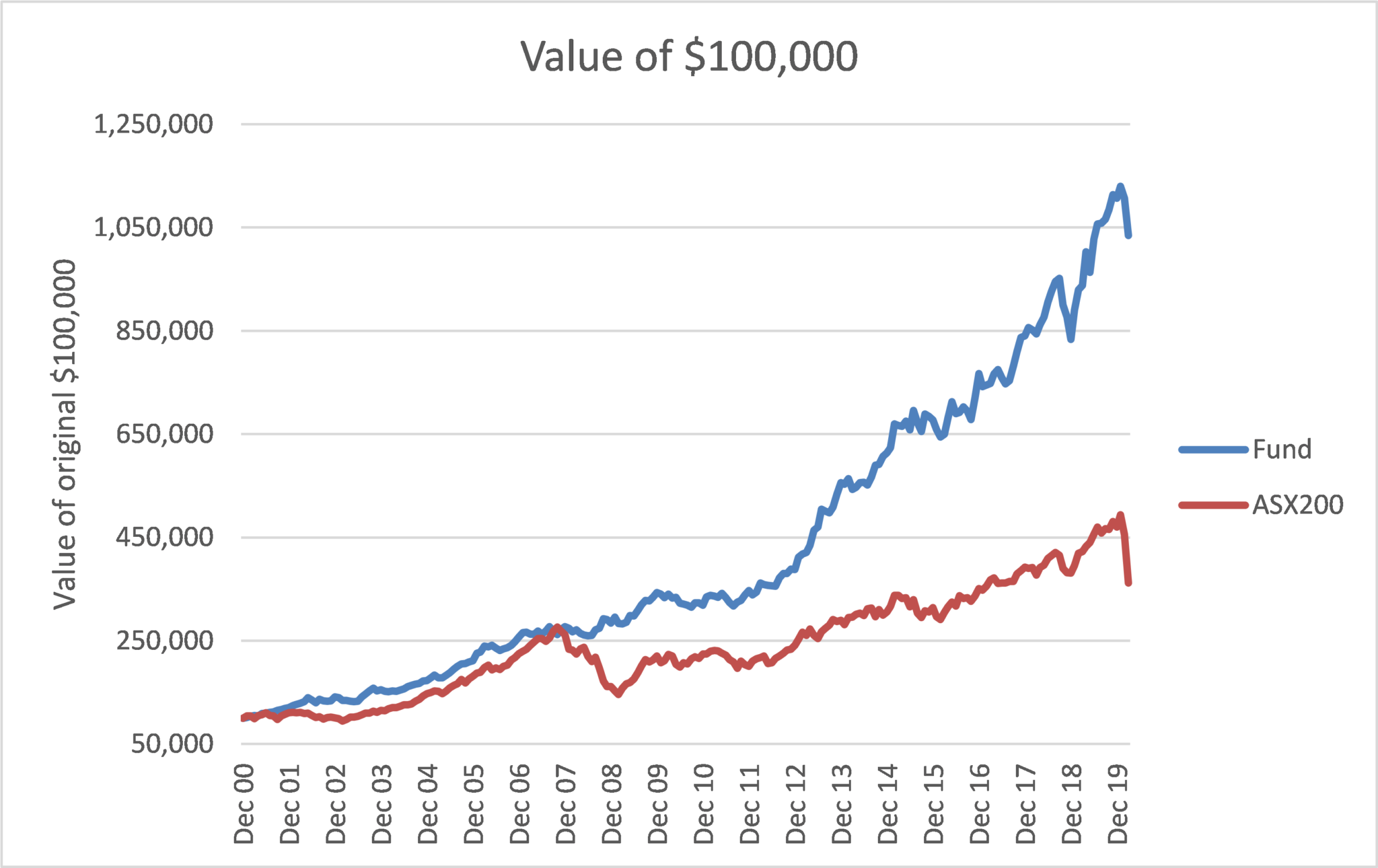 Packer & Co Investigator Trust Profile - Affluence Investment Funds