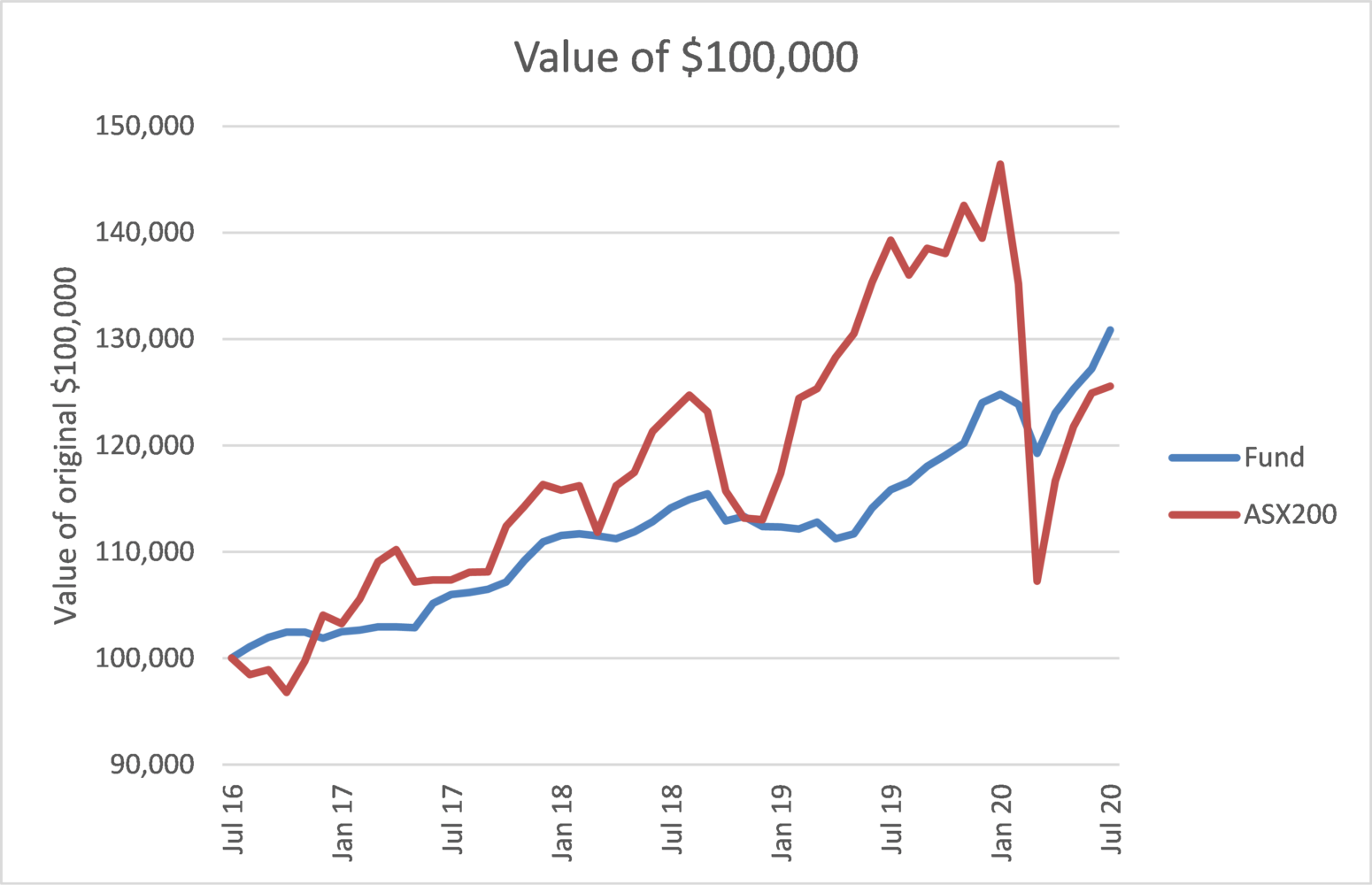 Karara Market Neutral Fund Profile - Affluence Funds Management
