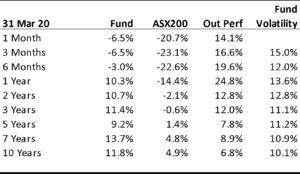 Packer & Co Investigator Trust Profile - Affluence Investment Funds