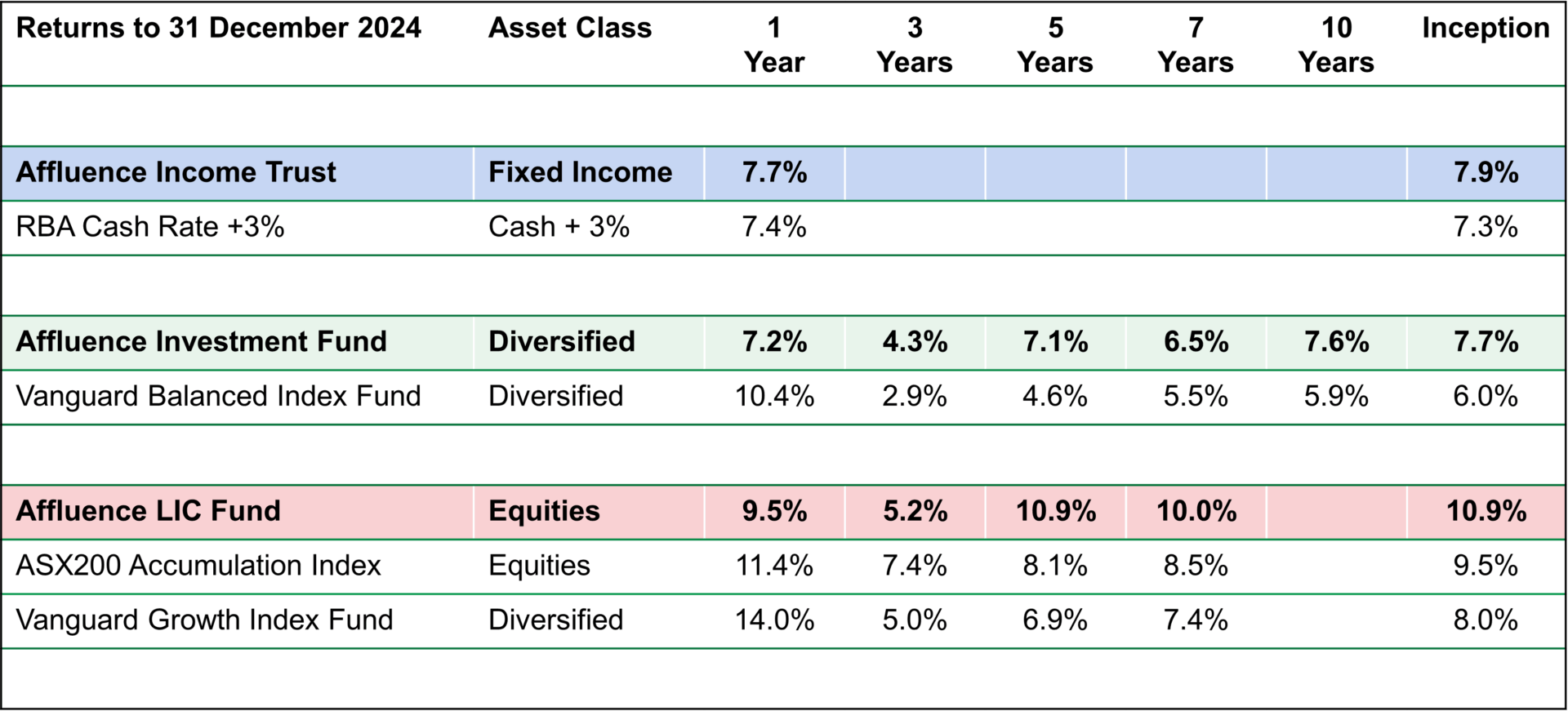 2024 Affluence Annual Investor Letter - Affluence Funds Management