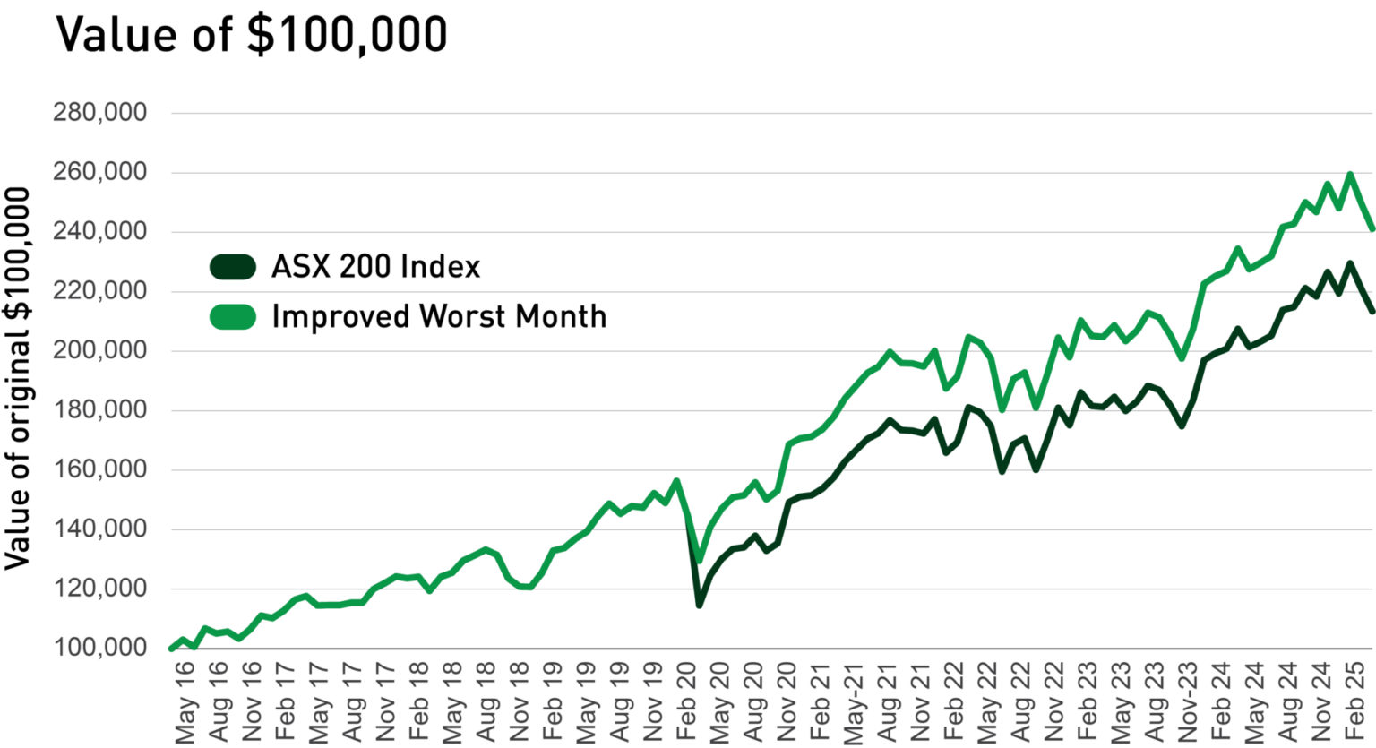 Why Drawdowns Matter - Affluence Funds Management