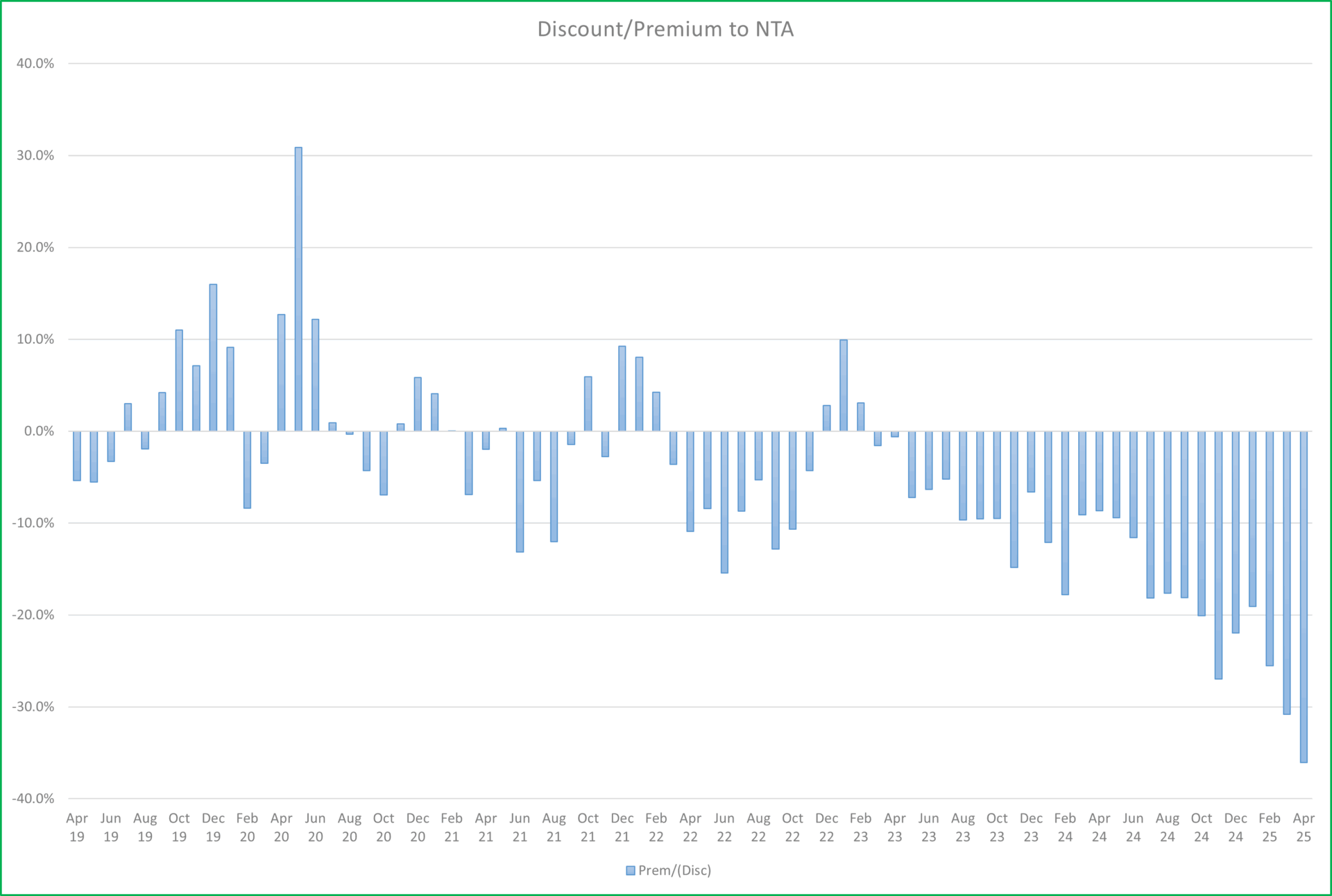 Pengana Private Equity Trust - Affluence Funds Management