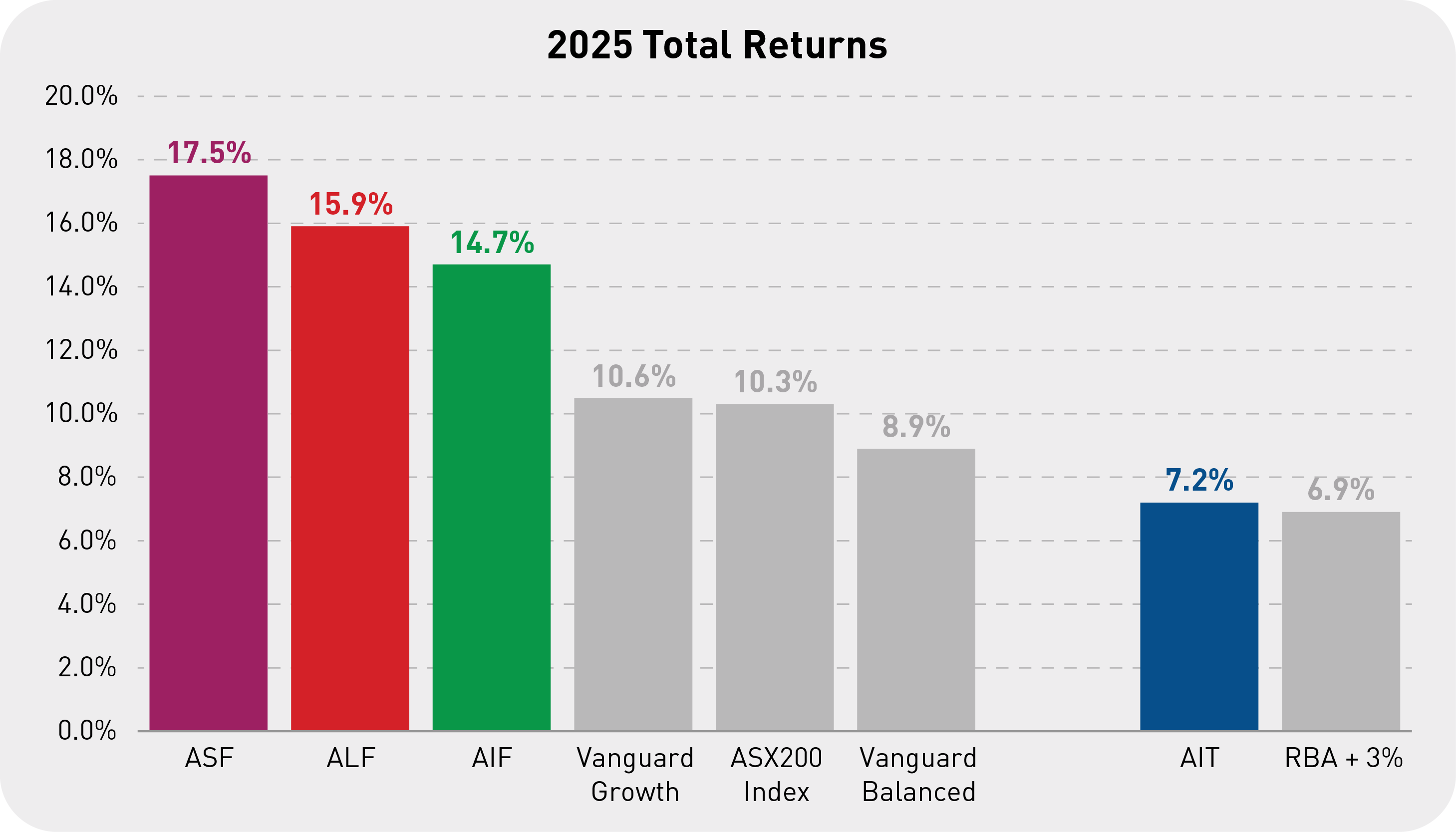 Affluence Annual Investor Letter 2026 - Affluence Funds Management
